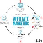 The Complete Guide To Understanding Affiliate Program Commission ...