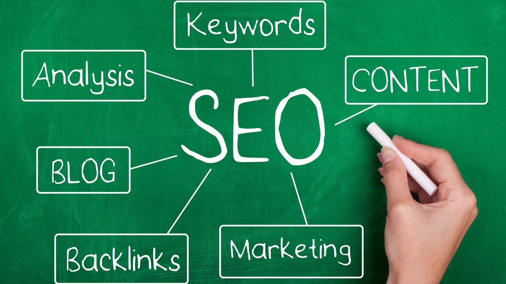 SEO for Bloggers: How to Get Ranked in Google - Smart Passive Income ...