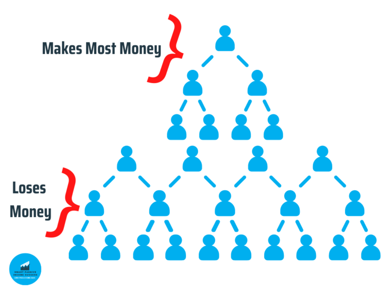 LegalShield: Is It a Viable MLM or a Pyramid Scheme? - Smart Passive ...