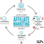 The Affiliate Lab Review [2025] The Things You Should Know Before ...