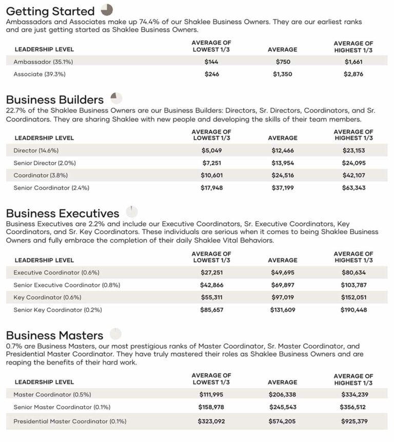 Complete Shaklee Review: Unveiling the Truth Behind the MLM - Smart ...