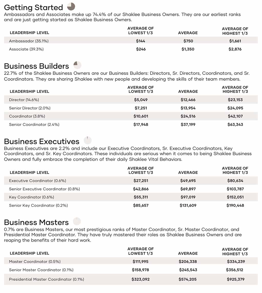 Complete Shaklee Review: Unveiling the Truth Behind the MLM - Smart ...