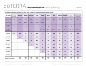 The Truth About DoTerra: Legitimate Business or MLM Scam? - Smart ...