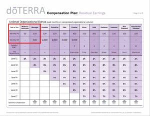 The Truth About DoTerra: Legitimate Business or MLM Scam? - Smart ...