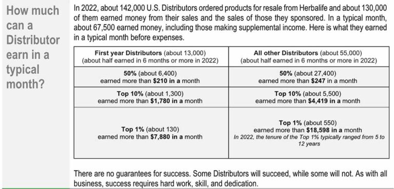 Herbalife Uncovered: Is It a Pyramid Scheme or a Genuine MLM? - Smart ...