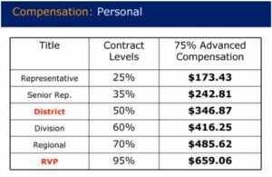 Uncovering Primerica: Is It Really a Pyramid Scheme? - Smart Passive ...