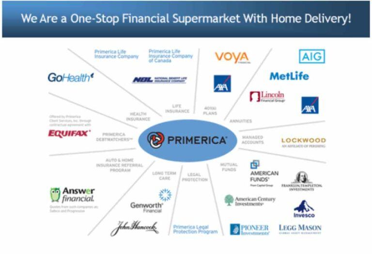 Uncovering Primerica: Is It Really a Pyramid Scheme? - Smart Passive ...