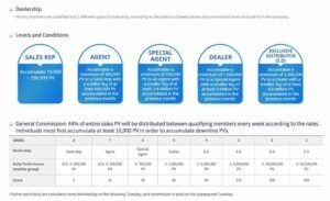 Atomy: A Closer Look – Is It a Legit MLM or a Pyramid Scheme? - Smart ...