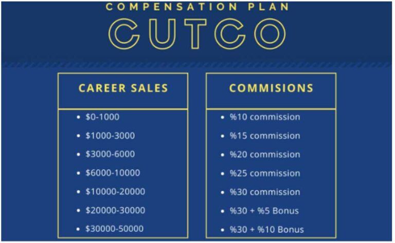 The Truth About Cutco Knives: Are They Worth Your Investment? - Smart ...