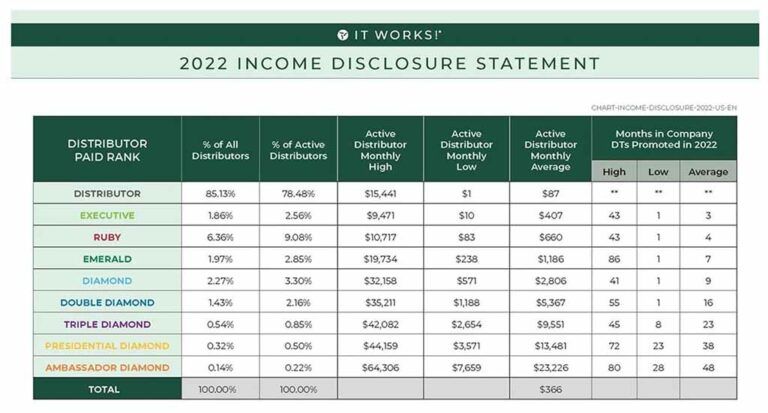 Fact-Checking It Works!: Pyramid Scheme or Genuine MLM? - Smart Passive ...