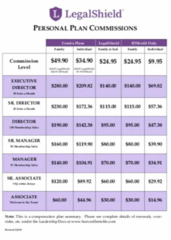 LegalShield: Is It a Viable MLM or a Pyramid Scheme? - Smart Passive ...