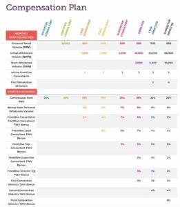 Truth About Scentsy: MLM or Pyramid Scheme? My Honest Review - Smart ...
