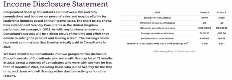 Truth About Scentsy: MLM or Pyramid Scheme? My Honest Review - Smart ...