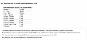 Thirty One Gifts Exposed: What You Need to Know - Smart Passive Income ...