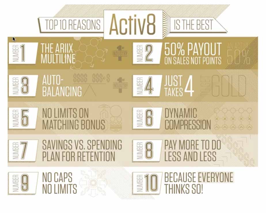 Should You Join ARIIX? A No-Nonsense MLM Review - Smart Passive Income ...